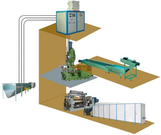 Automatic Dosing Mixing System For Rubber Production Line